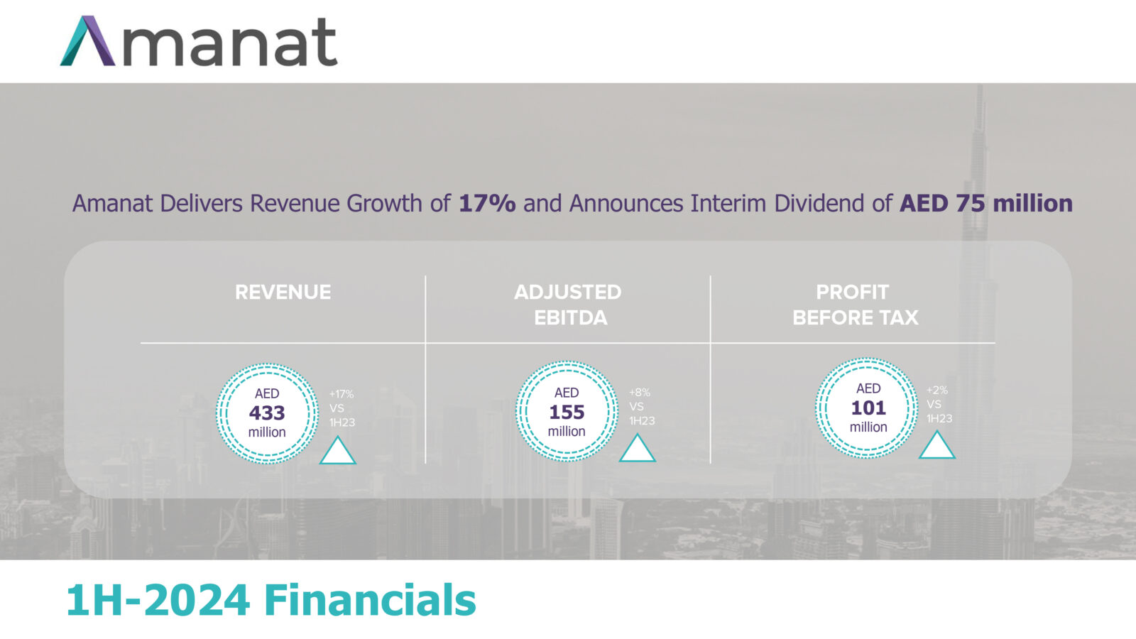 Home - Amanat - The region's gateway to sustainable investing.
